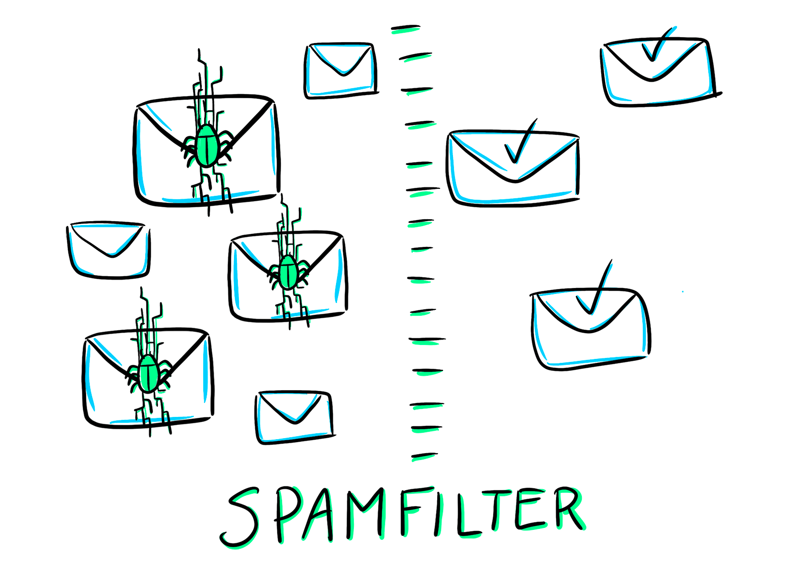 Hva er forskjellen på standard og avansert spamfilter? | UNIC Nettverk AS