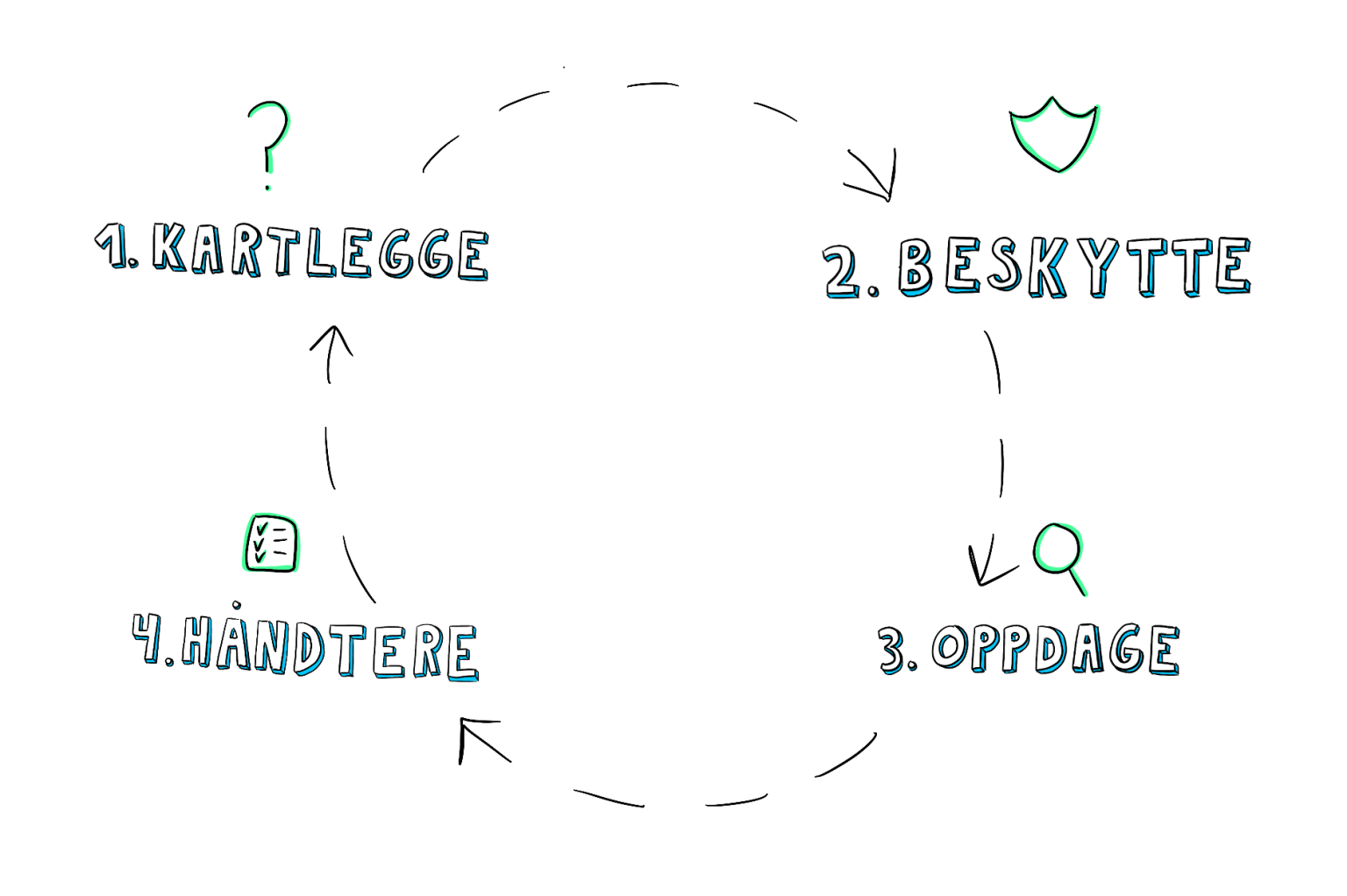 Slik oppretter du personlige og delte planer i Planner | UNIC Nettverk AS