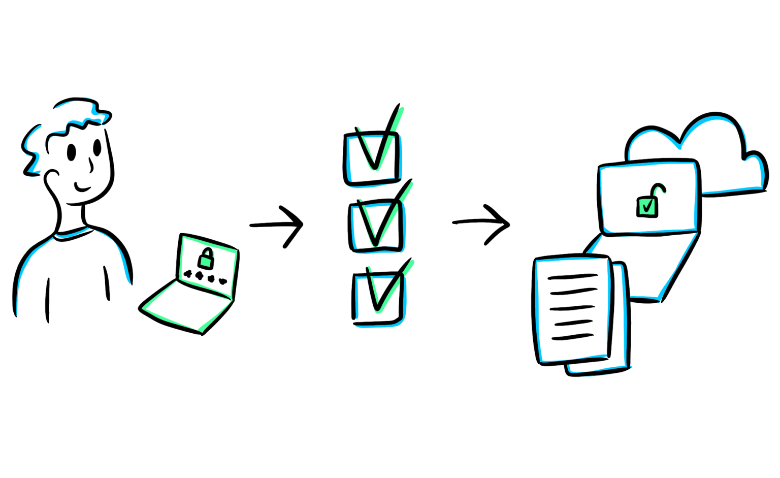 Slik oppretter du personlige og delte planer i Planner | UNIC Nettverk AS